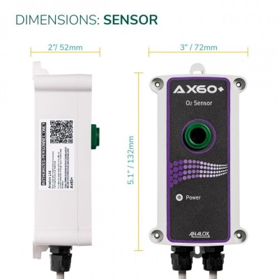 Analox Ax60+ O2 Wall mountable O2 monitor | Gem Scientific